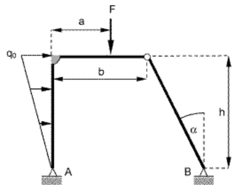 Professor Peter Will: Statik